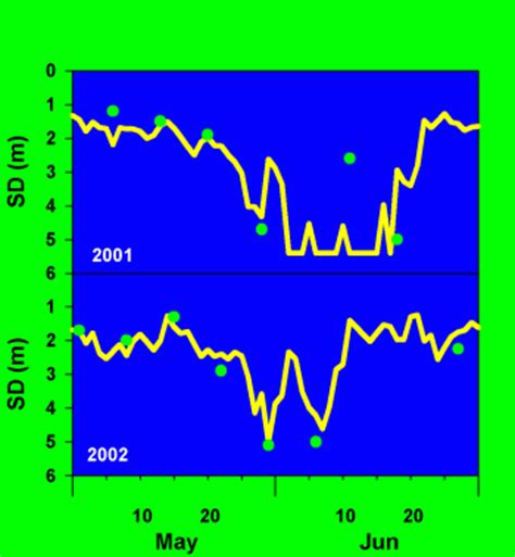Examples Of Automated Analysis Of NRT Water Quality Data