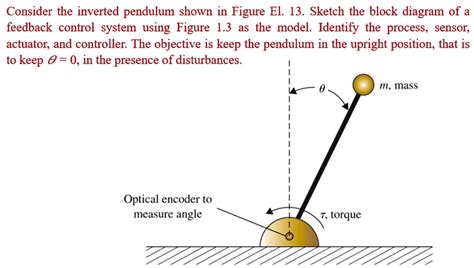 Consider The Inverted Pendulum Shown In Figure 1 13 Sketch The Block Diagram Of A Feedback