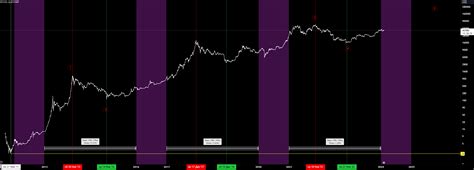 Bitstamp Btcusd Shark Tradingview