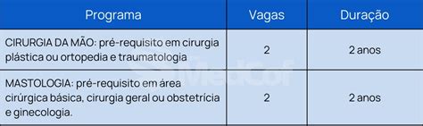 Residência Médica Unicamp 2023 Confira O Edital Blog Grupo Medcof