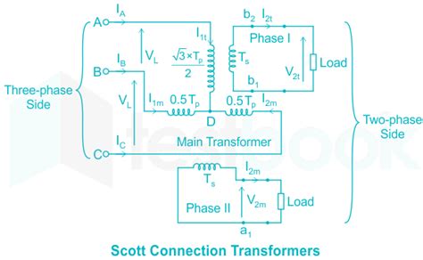 Scott T Connection Phasor Diagram [diagram] Single Phase Pha
