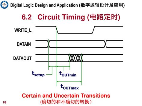 PPT Chapter 4 Combinational Logic Design Principles 组合逻辑设计原理