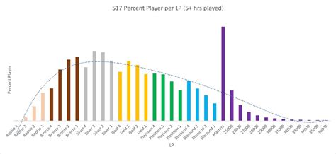《apex英雄》解釋「大師通膨」現象，s18將降低lp積分收入 4gamers