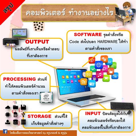 📣สาระน่ารู้ By ไขห้องสื่อการสอนวิทยาศาสตร์ เคมี ชีววิทยา