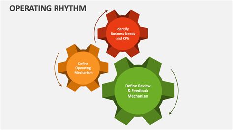 Operating Rhythm PowerPoint Presentation Slides PPT Worksheets Library