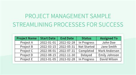 Free Streamlining Processes Templates For Google Sheets And Microsoft Excel Slidesdocs