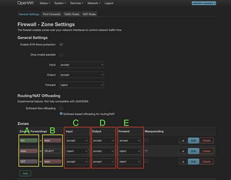Openwrt Firewall Ganesh Magal