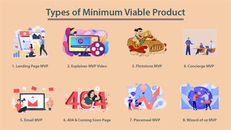 What Is Minimum Viable Product MVP Full Guide