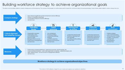 Workforce Planning Powerpoint Ppt Template Bundles Ppt Template