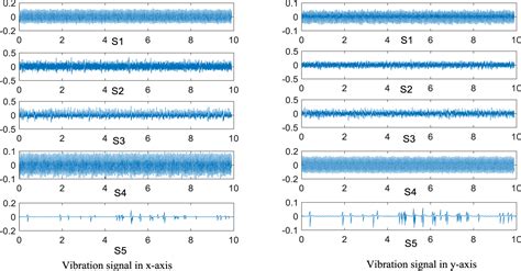 A Novel Deep Convolutional Neural Network And Its Application To Fault Diagnosis Of The Squirrel