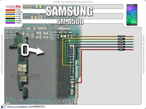 MEDIA CARE TELEKOMUNIKASI INDONESIA ISP PINOUT SAMSUNG 59 OFF