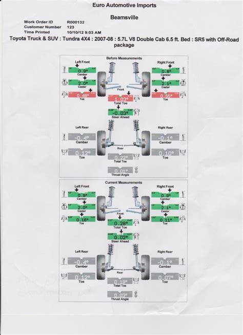 Alignment Before After 3 Level TundraTalk Net Toyota Tundra