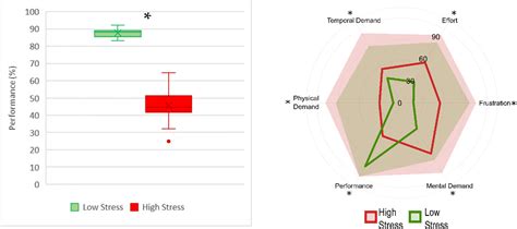 Figure 3 From Validation Of A Light Eeg Based Measure For Real Time