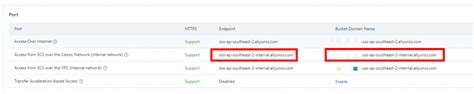 access oss from an ecs instance by using an internal endpoint of oss