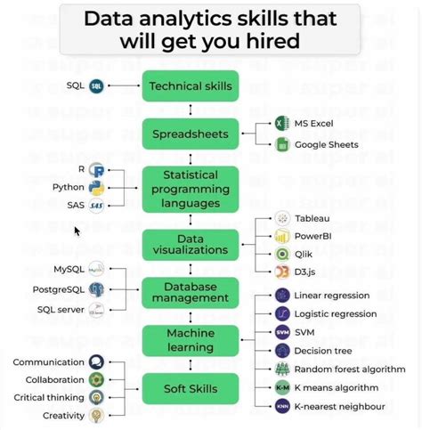 Alisha Surabhi On Linkedin Dataanalyst Dataananalytics Career