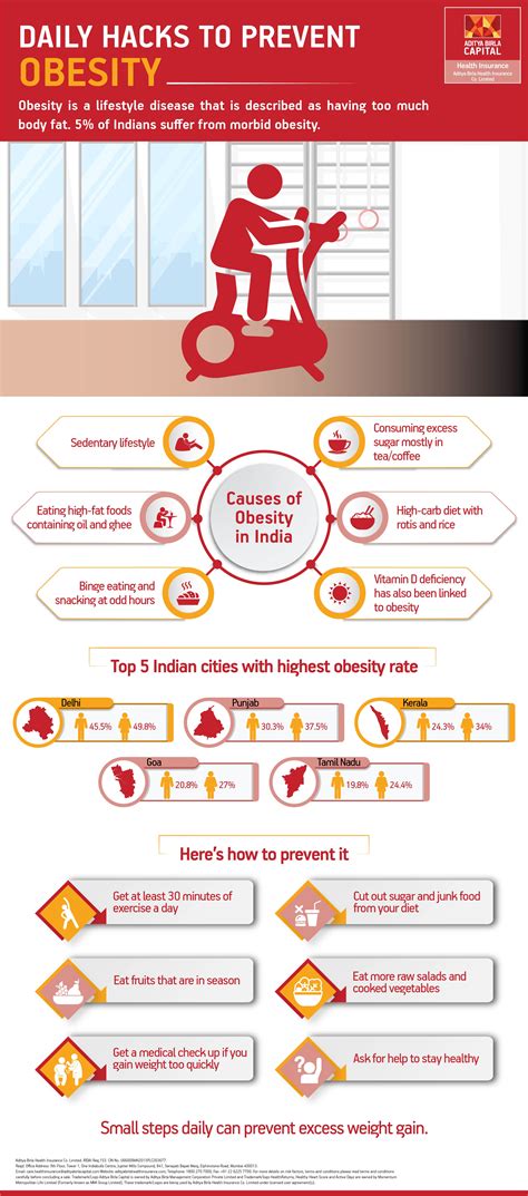 6 Causes Of Obesity 6 Tips On How To Reduce Obesity Activ Together