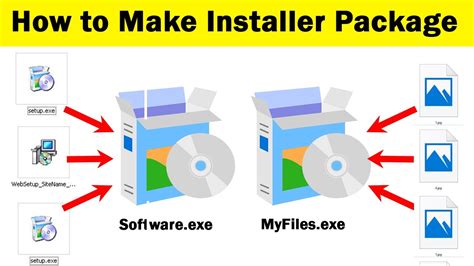 How To Make An Installer Package For Any Software Or Files Youtube