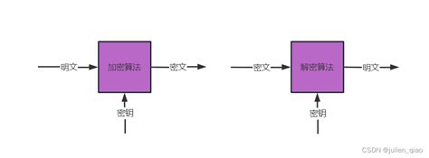 密码学基本概念 对密码学的理解csdn CSDN博客