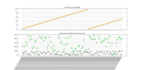 Data Preparation For Machine Learning Using Amazon Timestream Aws