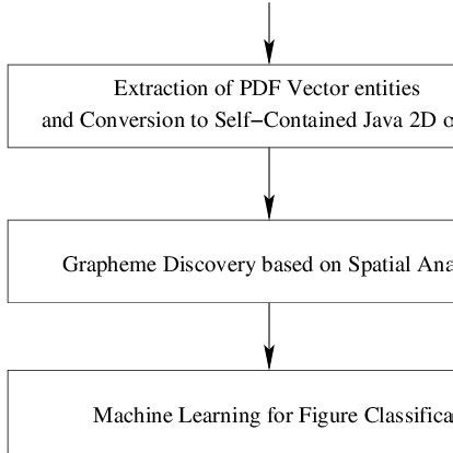 A Simplified Pdf Structure Example A Pdf File Is Composed Of Pages And