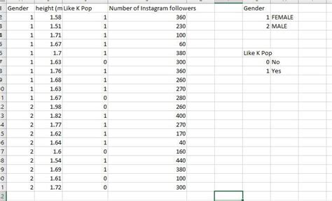 Solved Question 5 Total 20 Marks The Data In Chegg Com