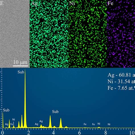 eds compositional maps of ni fe and ag elements and edx spectrum for