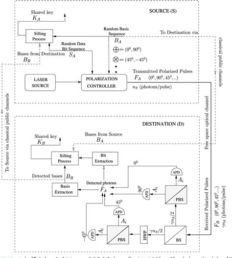 Figure 1 From Network Coding Aided Cooperative Quantum Key Distribution