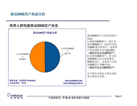 中国移动sns用户调研分析2009 易观