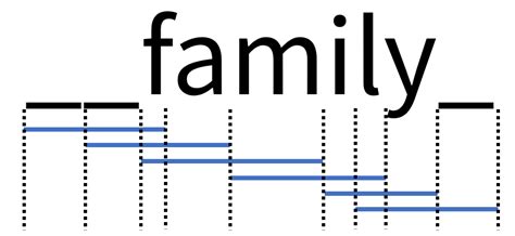 Sql Functions For Manipulating Data In Postgresql 정리 — 2 By