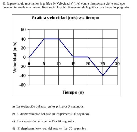 Solved En la parte abajo mostramos la gráfica de Velocidad V Chegg