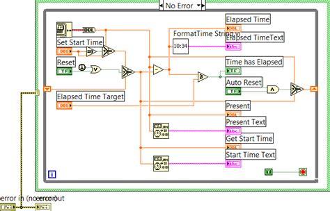 Solved Cld 2 And Functional Globals Ni Community