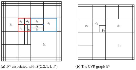 Mathematics Free Full Text Algorithms For Space Mapping Method On Spline Spaces Over