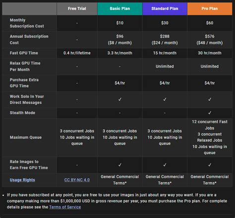 Midjourney A Beginner S Guide Prompt Examples Kimp