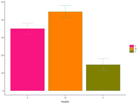 R可视化——ggplot2包实现图形分面技巧汇总 哔哩哔哩