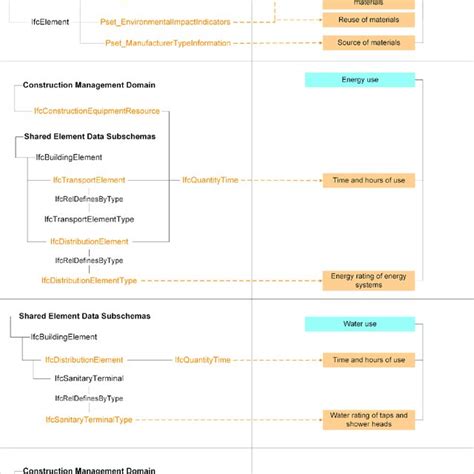Illustration Of An Extension Of Additional IFC Entities Properties