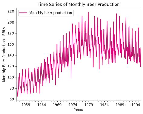 Understanding The Limitations Of Arima Forecasting Towards Data Science