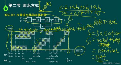 【计算机系统结构】第五章：标量处理机 csdn博客