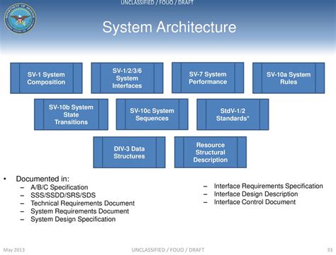 Dodaf In Depth Dod Cio Architecture And Interoperability Directorate Ppt Download