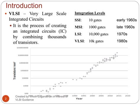 Vlsi Design Overview With Number System And Combinational Circuits
