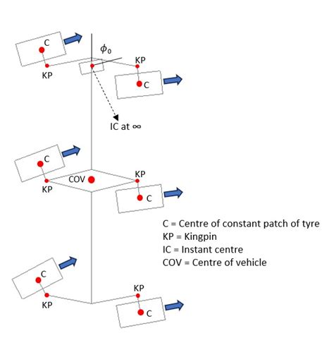 Maximising The Traction Energy Efficiency And Manoeuvrability Of Wheeled Robots Australian