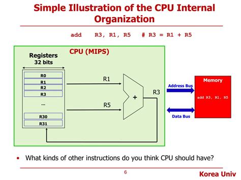 Ppt Lecture 8 Mips Instructions 1 Arithmetic And Logical Instructions Powerpoint
