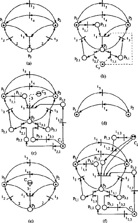 Figure 2 From Spl Tscr Liveness Enforcement In Petri Nets Based On