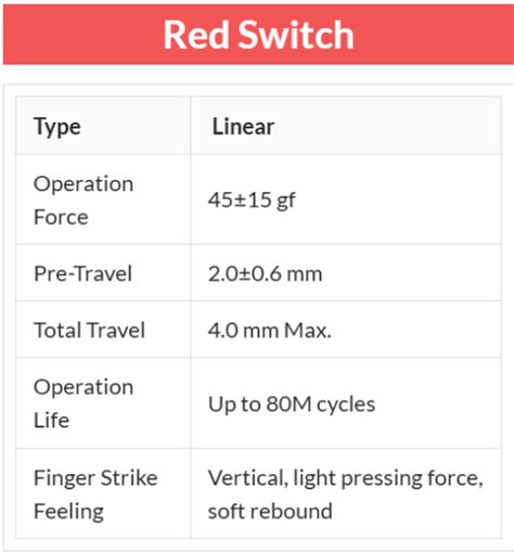 Gateron Jupiter Switch Keychron