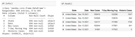 从marplotlib到plotly 教你入门python数据可视化 Data Application Lab