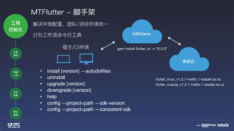 Mtflutter：美团外卖flutter容器化生态建设实践gmtc陈航infoq精选文章