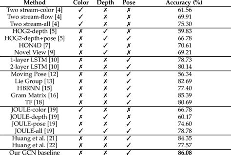 Lightweight Graph Convolutional Networks With Topologically Consistent