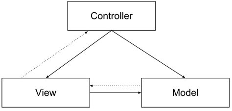 Web Programming And Much More Gwt Activities And Places Framework