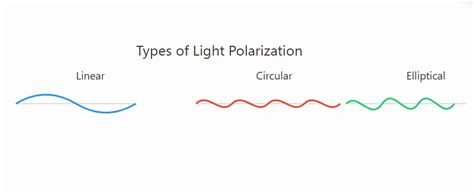 What Is Light Polarization Technopole Industries LLC