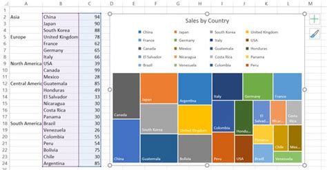 5 Nuevos Gráficos Para Mostrar Datos Visualmente En Excel 2019