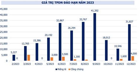 Giá BĐs Công Nghiệp Lập đỉnh Nhận Diện Các Tín Hiệu để Không “gãy Sóng“
